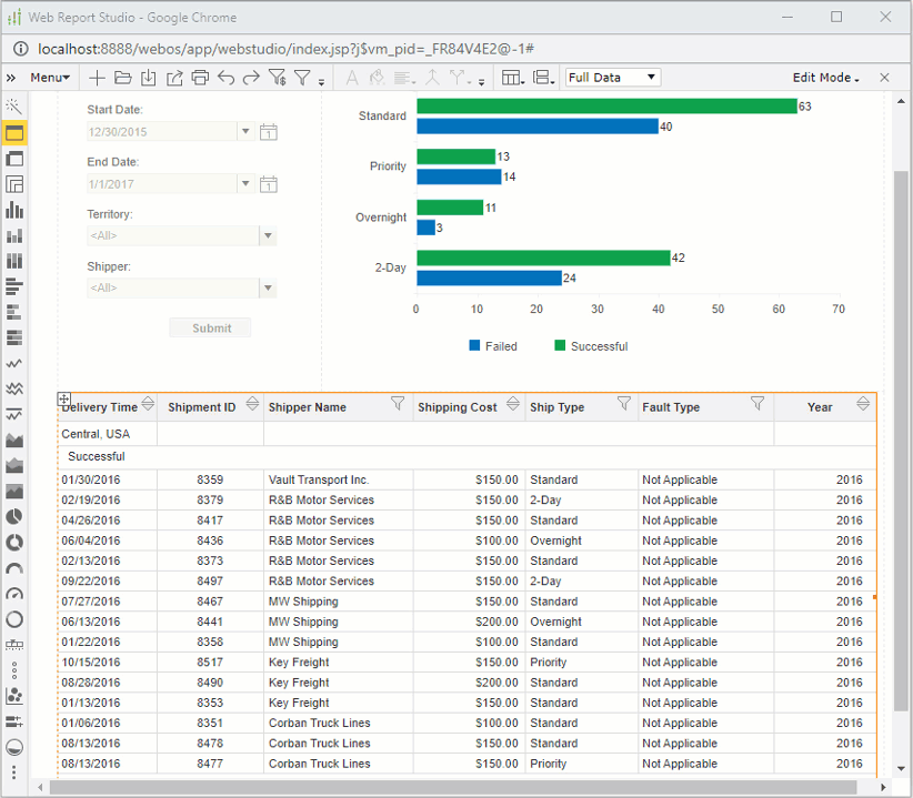 Conditional Formatting Logi Analytics